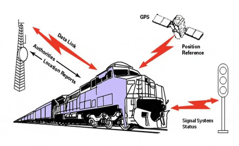 Union Pacific reports Positive Train Control progress – Texas Rail ...